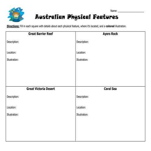 Australia physical features-chart | DOC | Australia and Oceania Travel ...