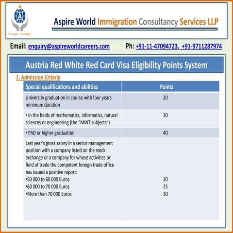 Austria Red White Red Card Visa Eligibility Points System – Aspire ...