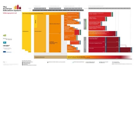 Austrian education system | PDF