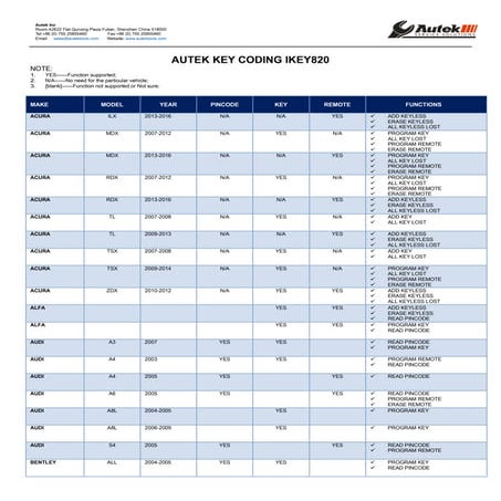 Autek iKey820 Key Coding Car List- obdii365 | PDF