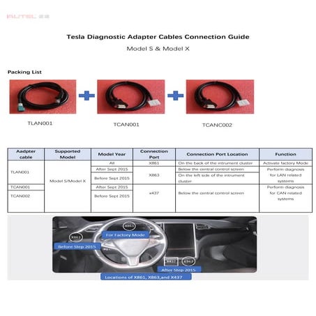 Autel Tesla Diagnostic Adapter Cables Connection Guide.pdf