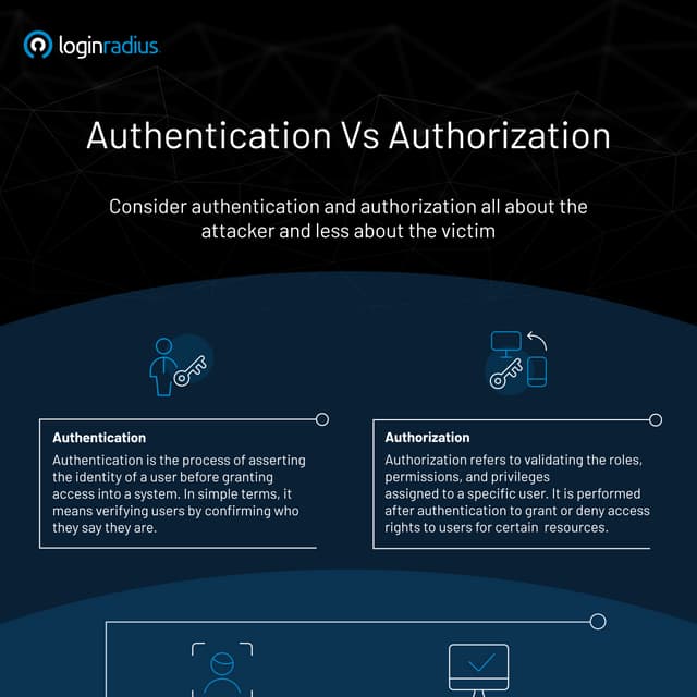 Authentication vs Authorization: Understanding the Key Differences | PDF Authentication vs Authorization: Understanding the Key Differences | PDF