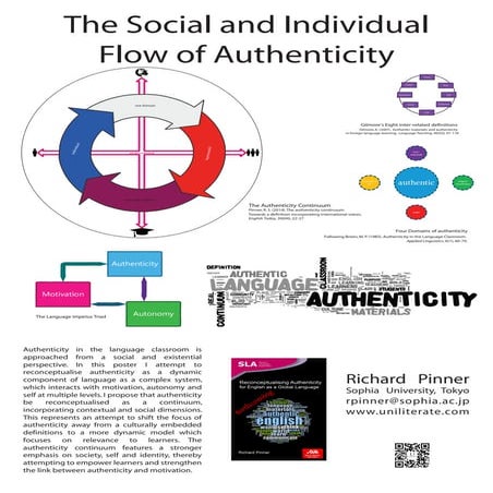 The Social and Individual Flow of Authenticity | PDF
