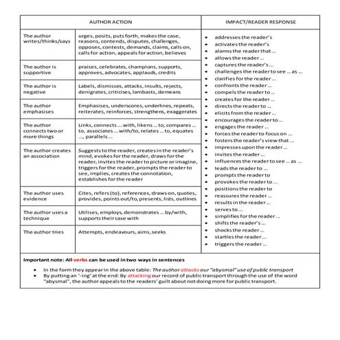 Author Action/Audience Reaction Table | PDF