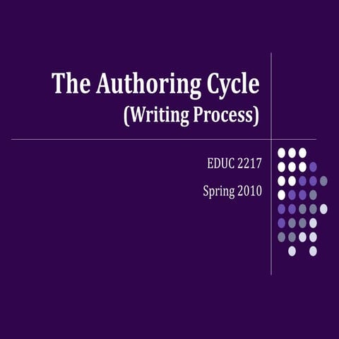 Authoring cycle | PPT