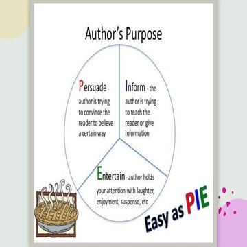 AUTHOR'S PURPOSE persuade explain entertain inform.pptx