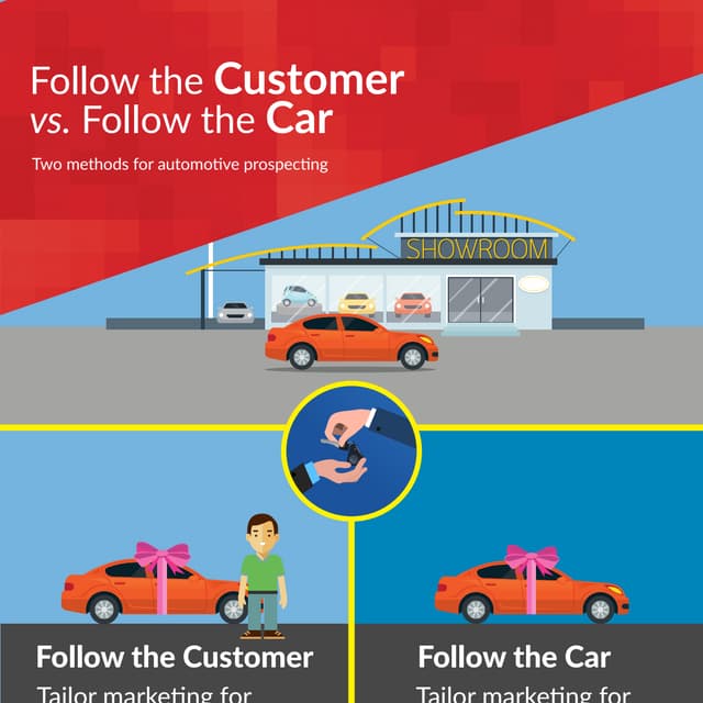 Follow the Customer vs. Follow the Car: Two Methods for Automotive ...