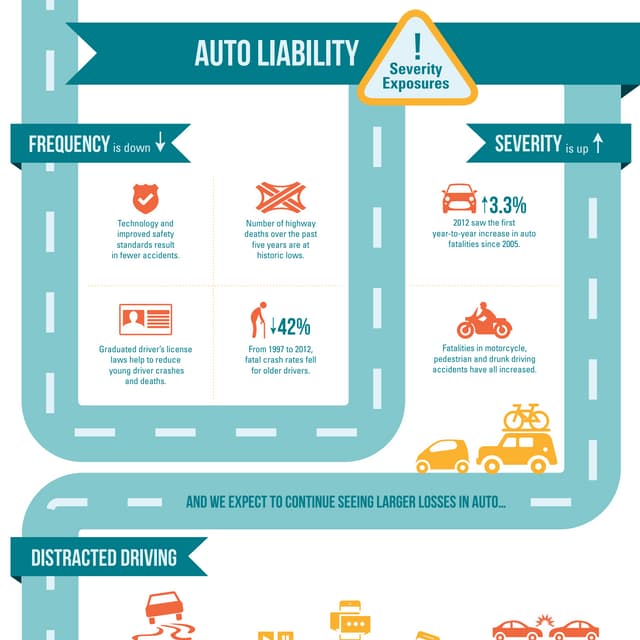 Driver Behaviors and Attitudes | PDF