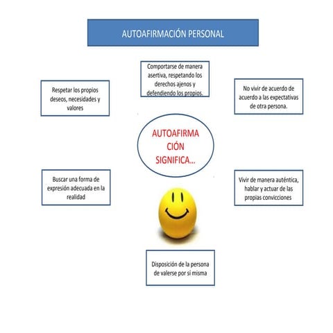 Autoafirmación personal | PPT