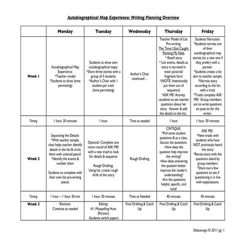 Autobiographical Map Planning Overview | DOC