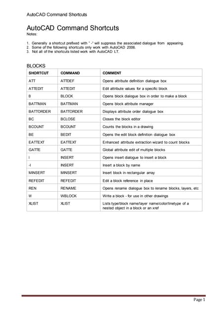 Auto cad shortcuts | PDF