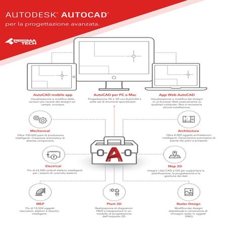 AutoCAD 2020 | PDF
