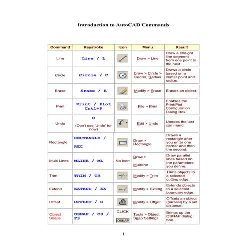 Auto cad commands-1