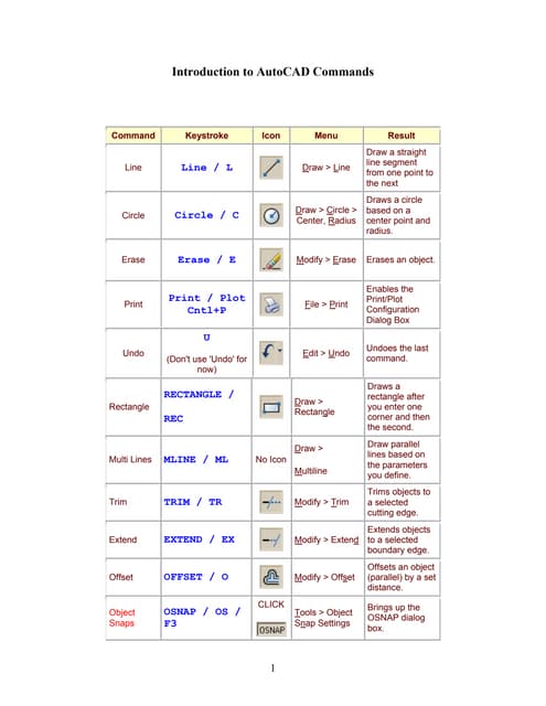 Auto CAD Commands | PDF