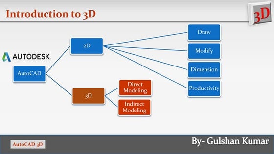Exploded Views | PPT