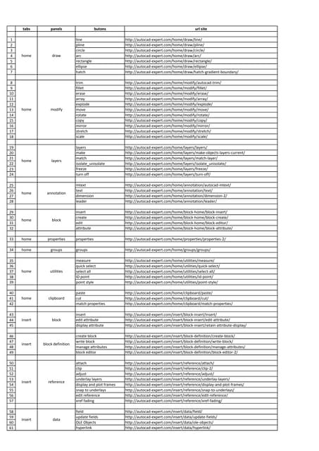 Auto CAD Commands | PDF