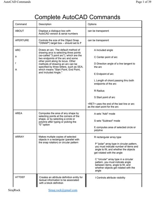 AutoCAD Command Shortcuts | DOCX | Computing | Technology & Computing