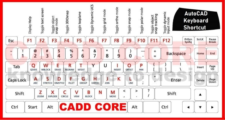 AutoCAD Keyboard Shortcut autocad-keyboard-shortcut