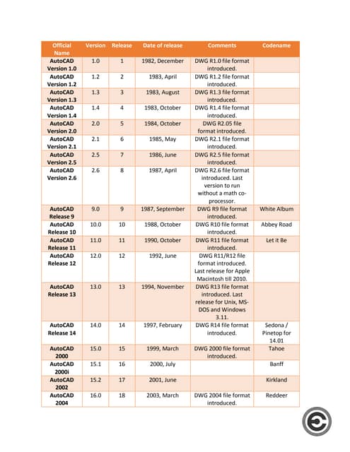 Revit Structure Training | PPTX | Desktop Publishing | Computer ...