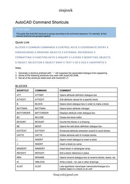 Computer fundamentals hindi notes | PDF
