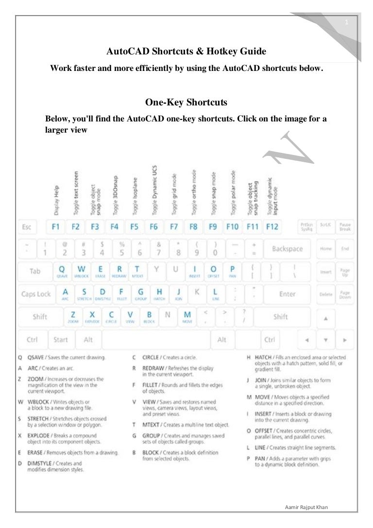 Auto cad shortcuts
