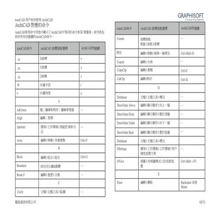 Autocad User vs Archicad User | PDF