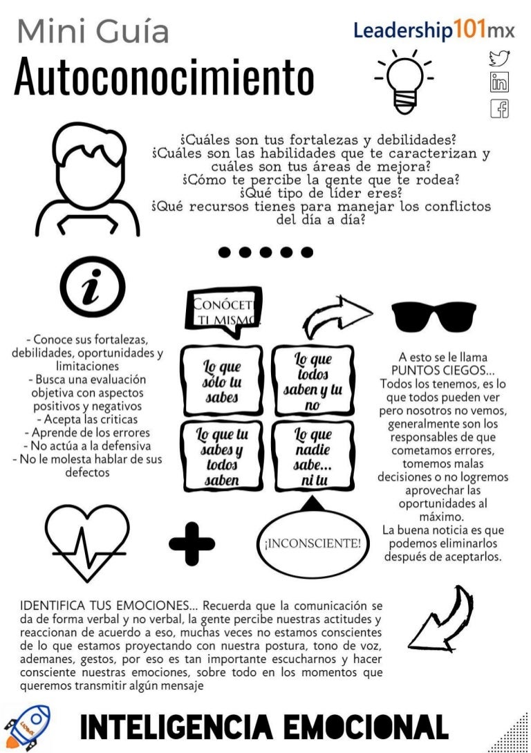 Autoconocimiento La Esencia Del Liderazgo