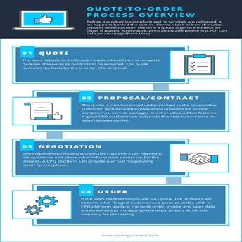Configure One - Quote-to-Order Process Overview | PDF