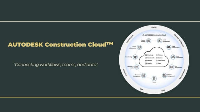 Autodesk Construction Cloud.pptx