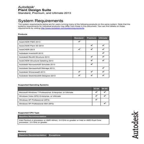 Autodesk plant design_suite_2013_system_requirements | PDF | Operating Systems | Computer ...