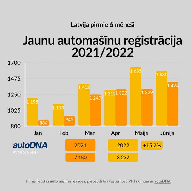Mis informatsiooni sisaldab VIN kood? | PPTX