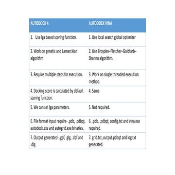 Autodock Github Ccsb Scripps Autodock Vina Autodock Vina
