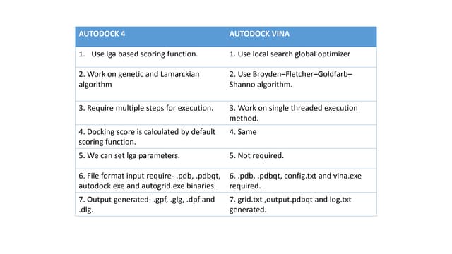 Autodock Github Ccsb Scripps Autodock Vina Autodock Vina
