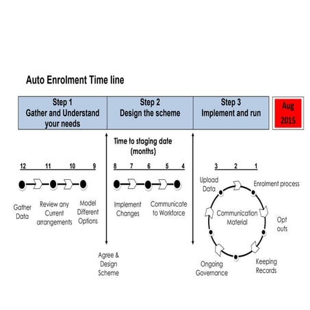 ProAktive Auto Enrolment Roadmap: Don't leave it until the last minute ...
