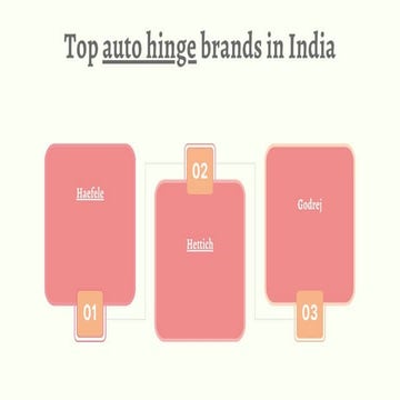Top brands for Auto hinges in India.pptx