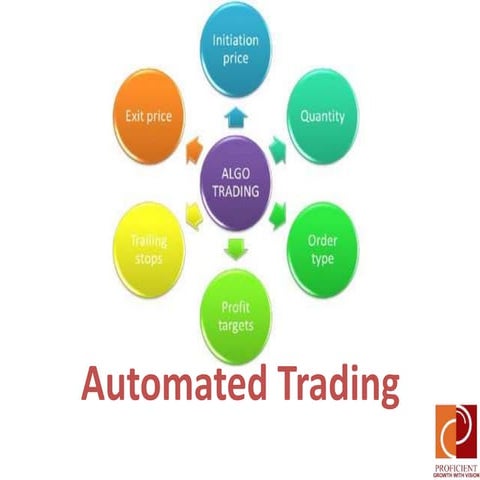 Automated Algo Trading | PPT