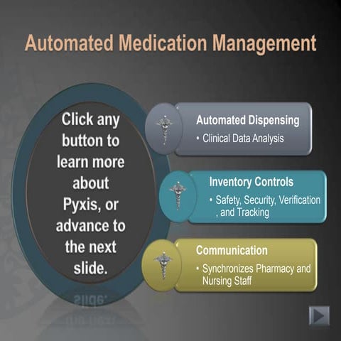Automated medication management | PPTX