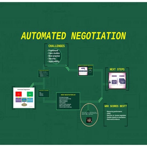 Automated Negotiation | PDF