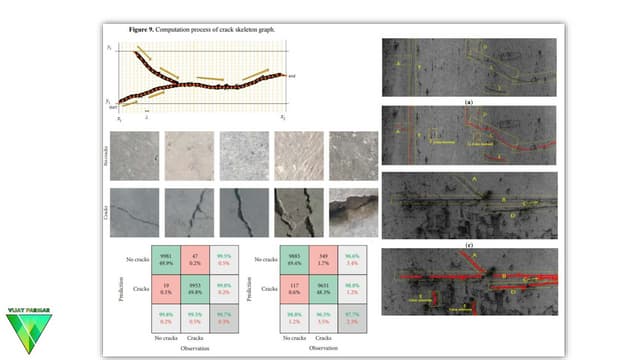 Automatic Crack Detection 0a007bbaa Ppt
