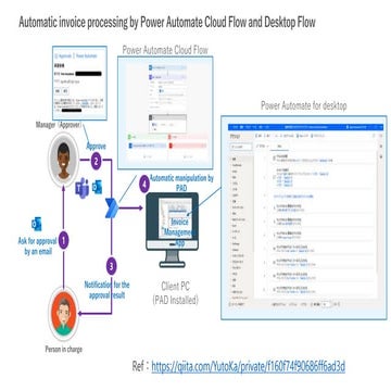 Automatic invoice processing by power automate cloud flow and desktop ...