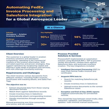 Automating FedEx Invoice Processing and Salesforce Integration for a ...