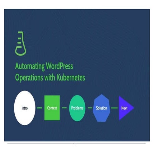 Automating WordPress Operations with Kubernetes | PPT