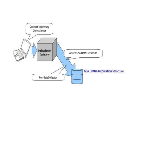 Omni Automated Install Ppt Computing Technology And Computing