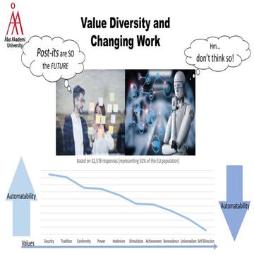 Automation and values | PPT