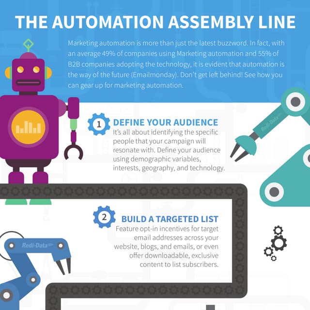 Automation Assembly Line | PDF