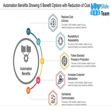Automation Benefits Showing 5 Benefit Options With Reduction Of Cost ...