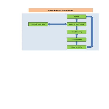 Automation flowchart | PDF