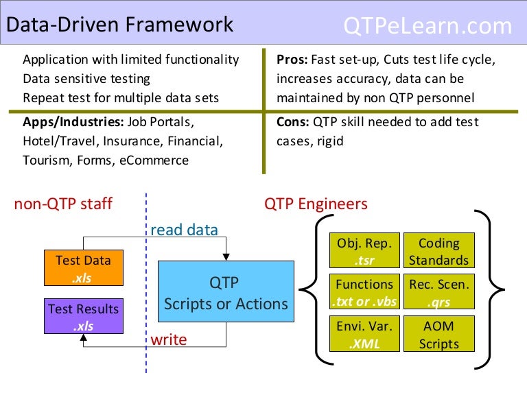 Automation Framework 5048