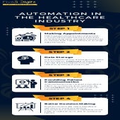 Automation in the healthcare industry.pdf