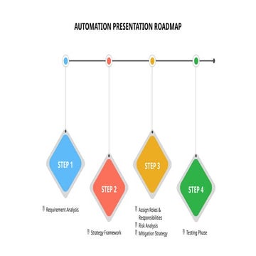 Automation Presentation Roadmap is a presentation regarding automation ...